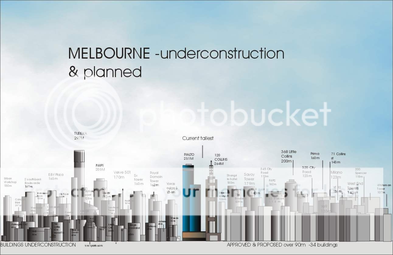 Melbourne's construction diagrams | SkyscraperCity Forum